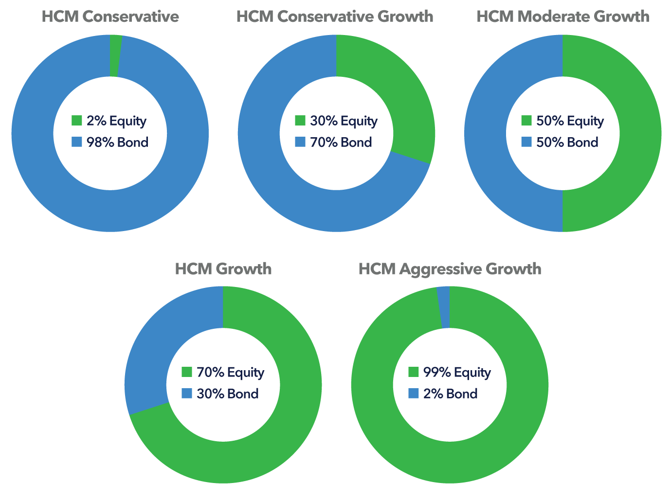 HCM-CustomModels-desktop | HCM Guided Retirement